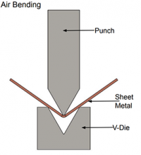 Bending – Sinoway Industry Metal Parts