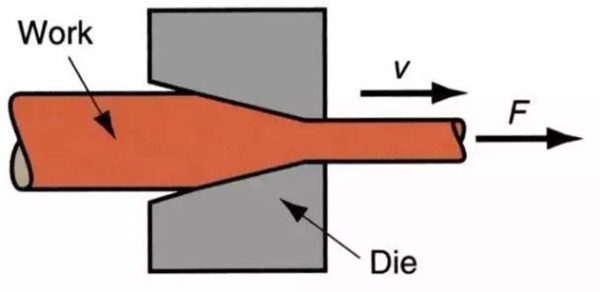 Various manufacturing processes for metal parts – Part 3 – Sheet Metal ...